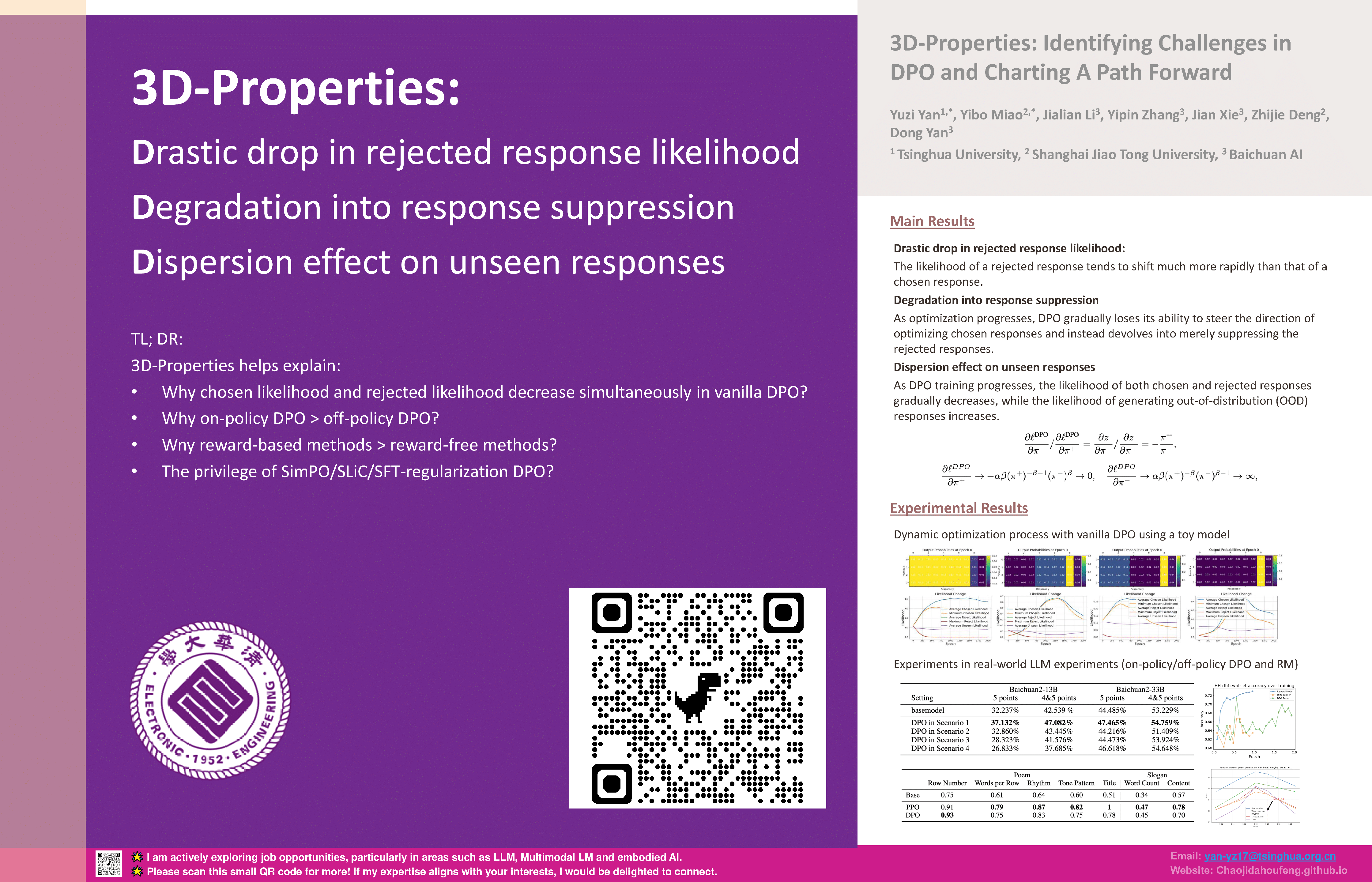 ICLR Poster 3D-Properties: Identifying Challenges in DPO and Charting a Path Forward